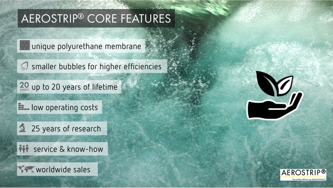 Aerostrip® Type Q - Entec-Holland