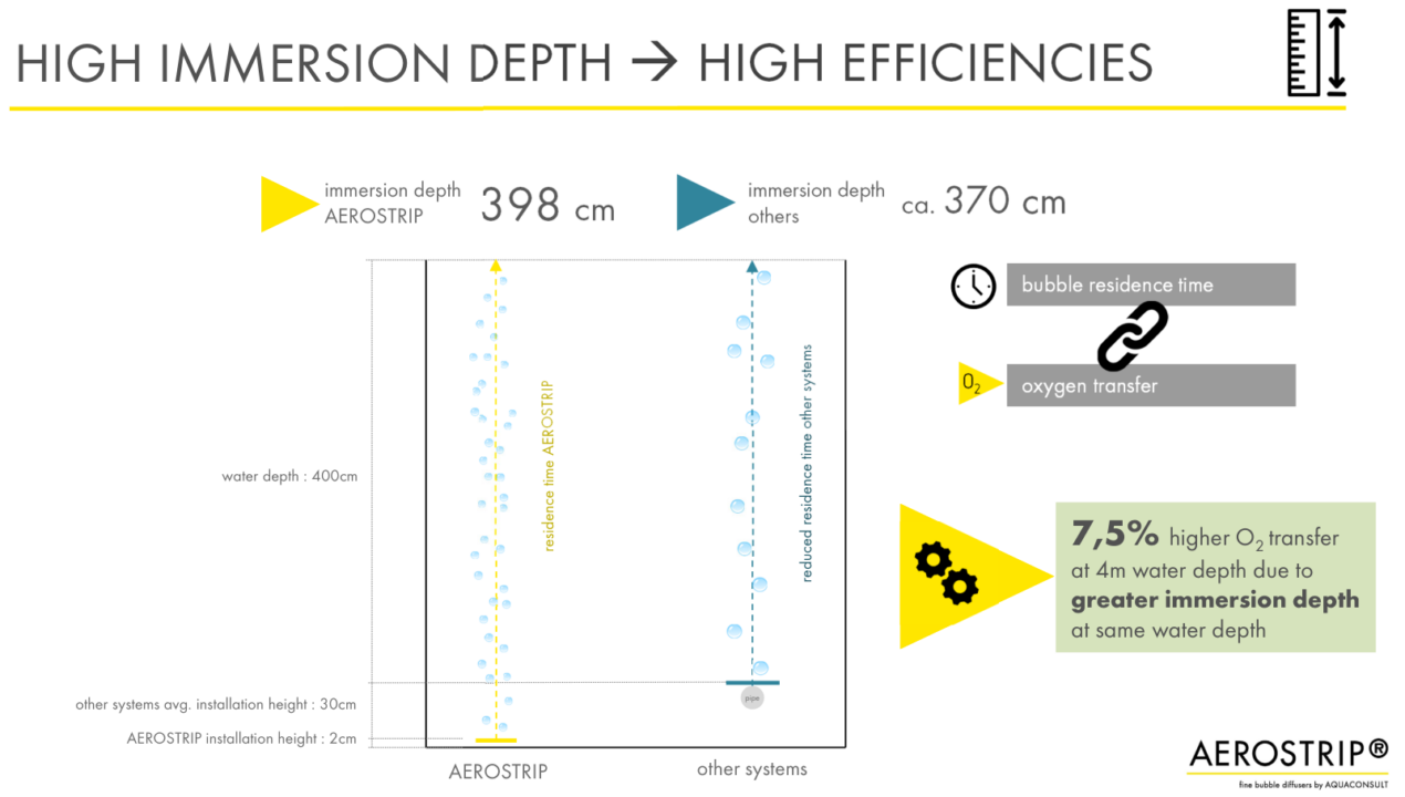 Waarom Aerostrip®? - Entec-Holland