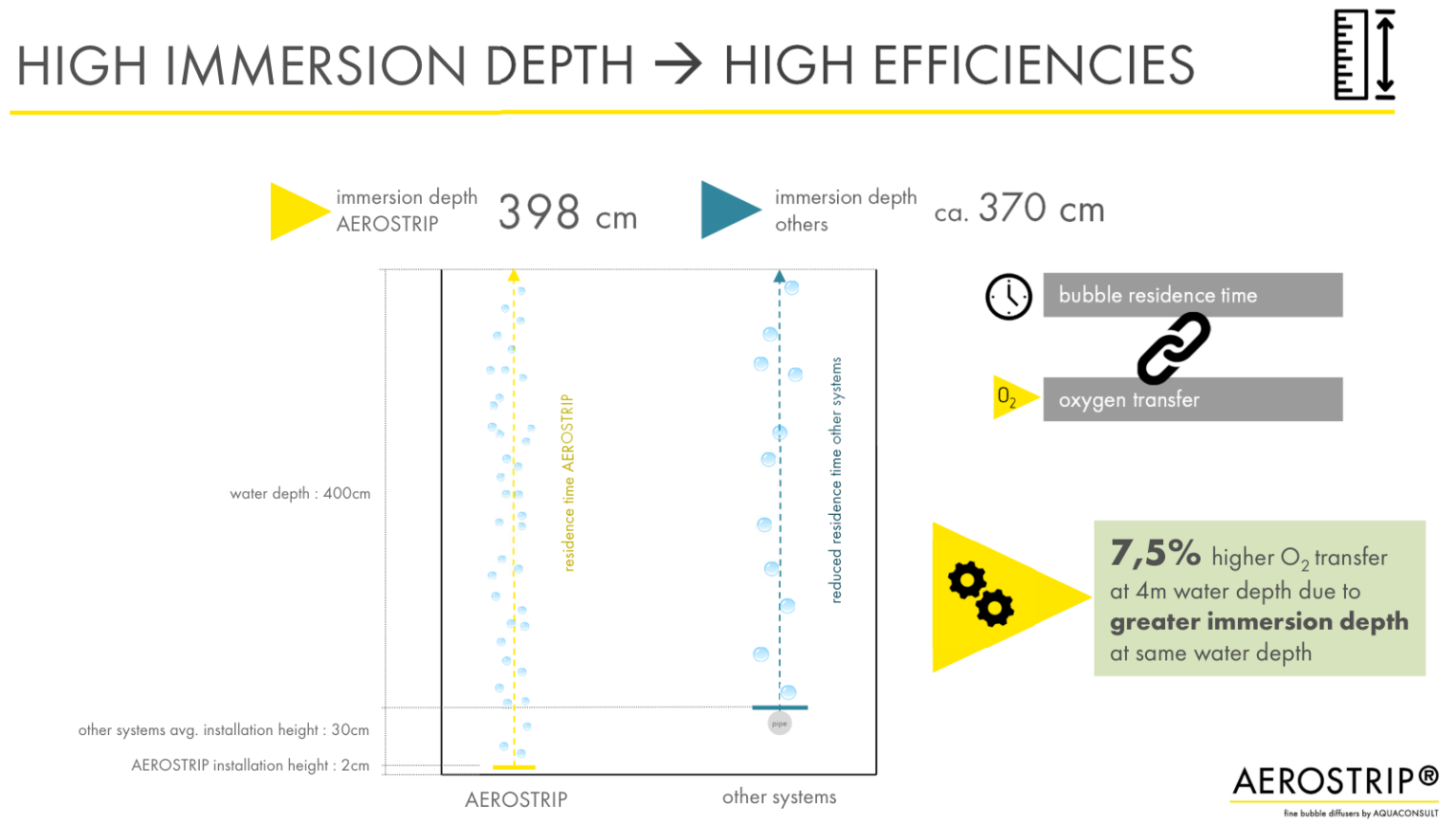 Waarom Aerostrip®? - Entec-Holland